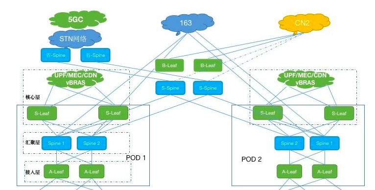 到底什么是STN技术？ – ICT百科