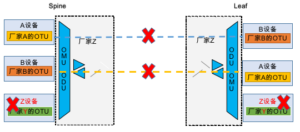 到底什么是DCI-BOX？ – ICT百科