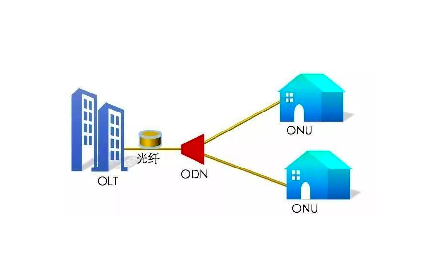 ONU的合法化之路：终于有人把ONU激活流程讲清楚了 – ICT百科
