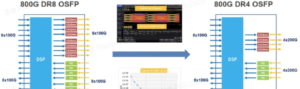 800G OSFP 光模块演进路线 – ICT百科