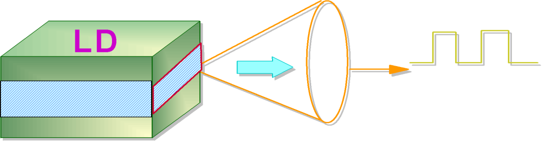 为什么 EML 比 DFB 传得更远？ – ICT百科